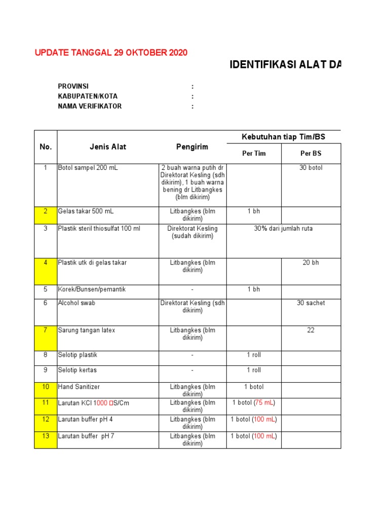Format Verifikasi - Kebutuhan Bahan & Alat Pengujian SKAMRT 2020 | PDF