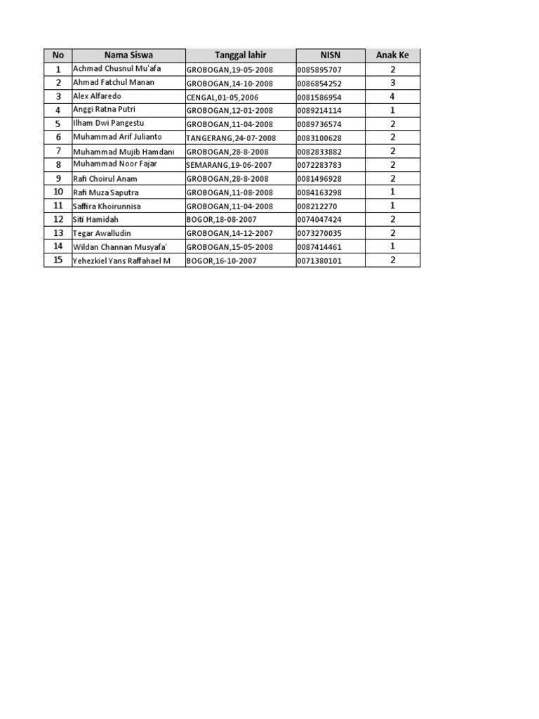 Mentahan Data Raport | PDF