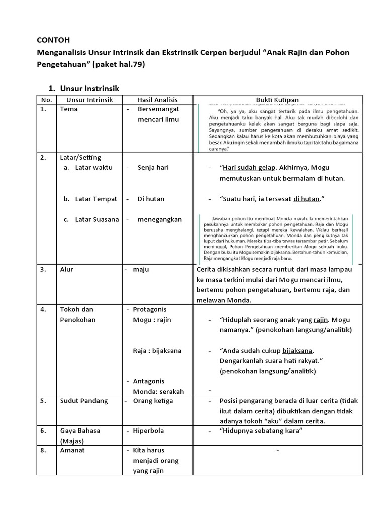 Contoh Analisis Unsur Intrinsik Dan Ekstrinsik Cerpen | PDF