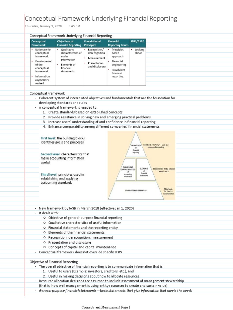 Conceptual Framework Underlying Financial Reporting: Thursday, January ...
