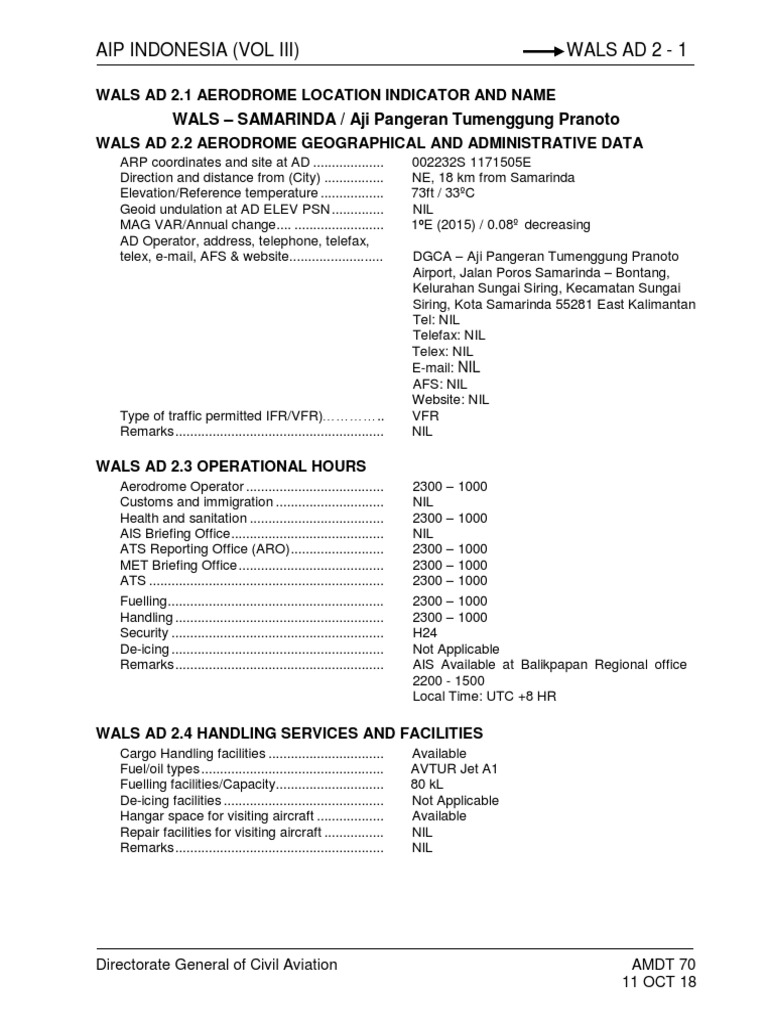 Aip Indonesia (Vol Iii) Wals Ad 2 - 1: Wals - SAMARINDA / Aji Pangeran ...