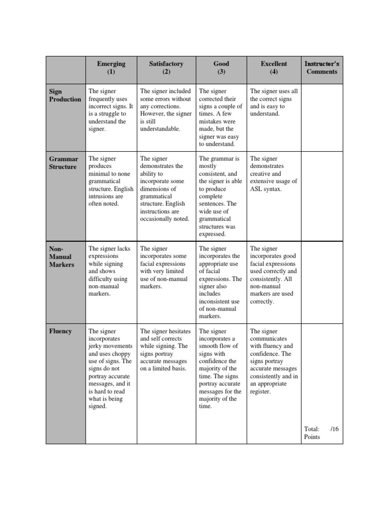 Rubrics | PDF | Grammar | Human Communication