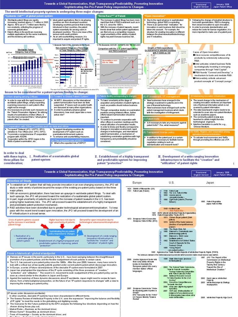 Global Patent System Harmonization Strategies | PDF | Intellectual ...