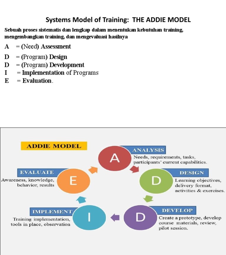 An Overview of the ADDIE Model: A Systematic Approach to Training Needs ...