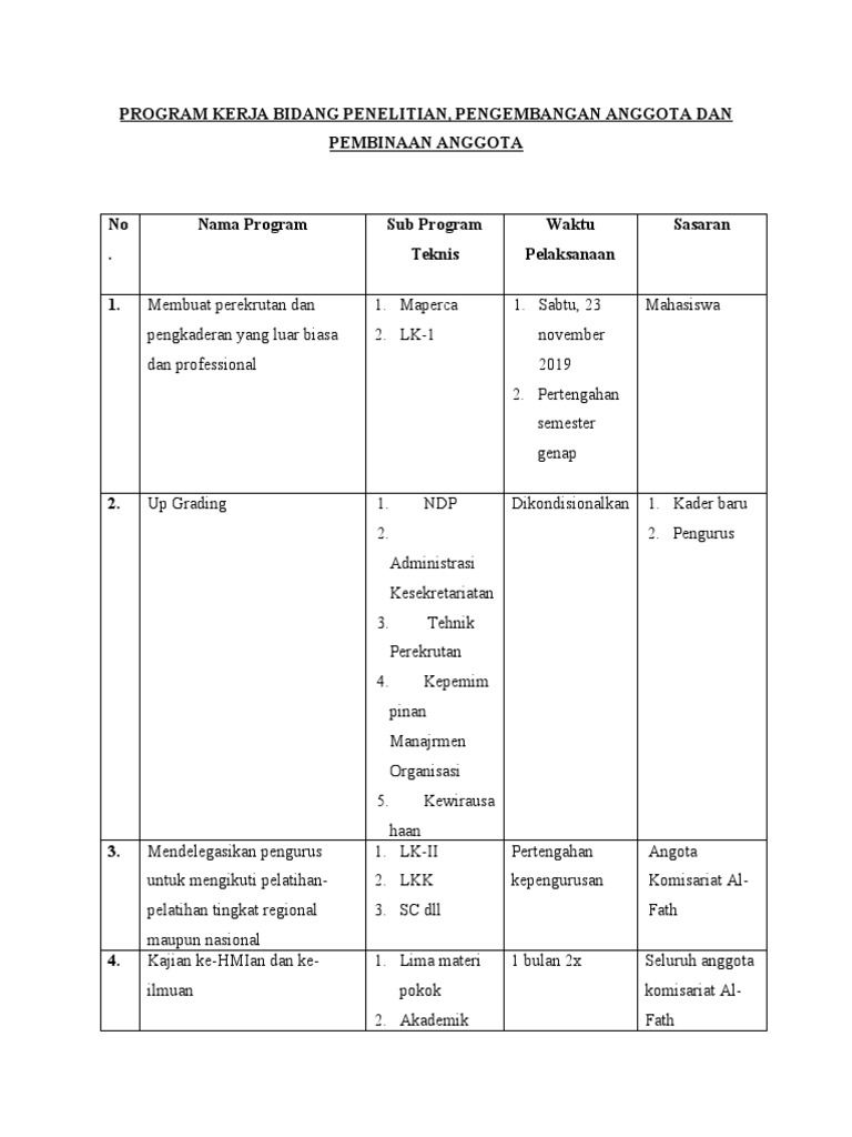 Program Kerja P3a | PDF