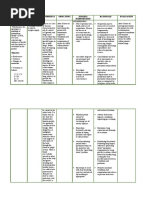 NURSING CARE PLAN - Lung Cancer | PDF | Breathing | Lung
