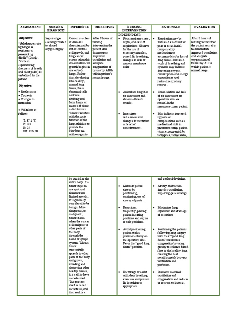 NCP (Lung Cancer) | PDF | Lung | Breathing