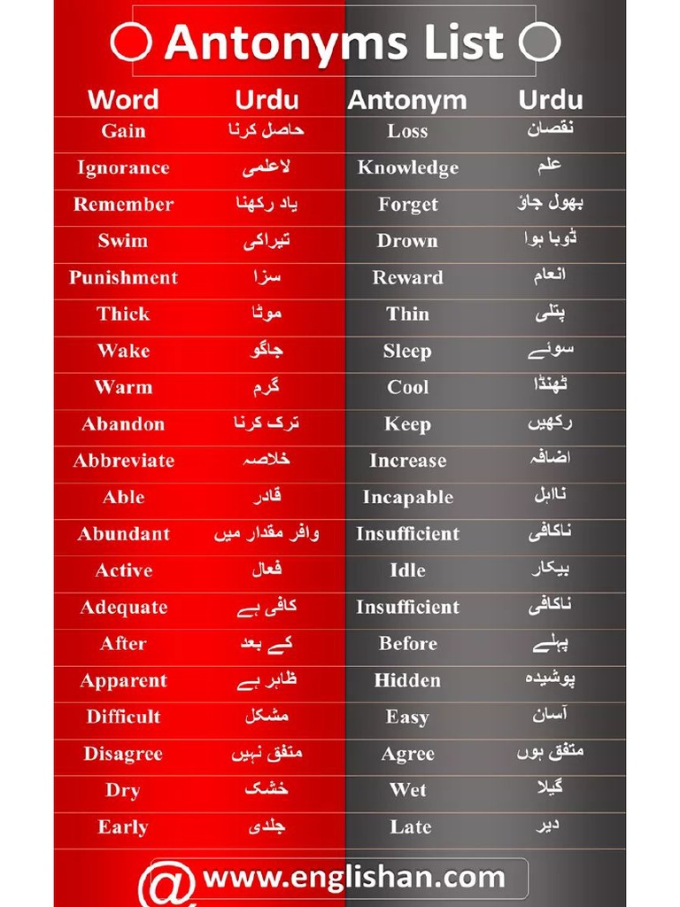200 Antonyms Words List | PDF