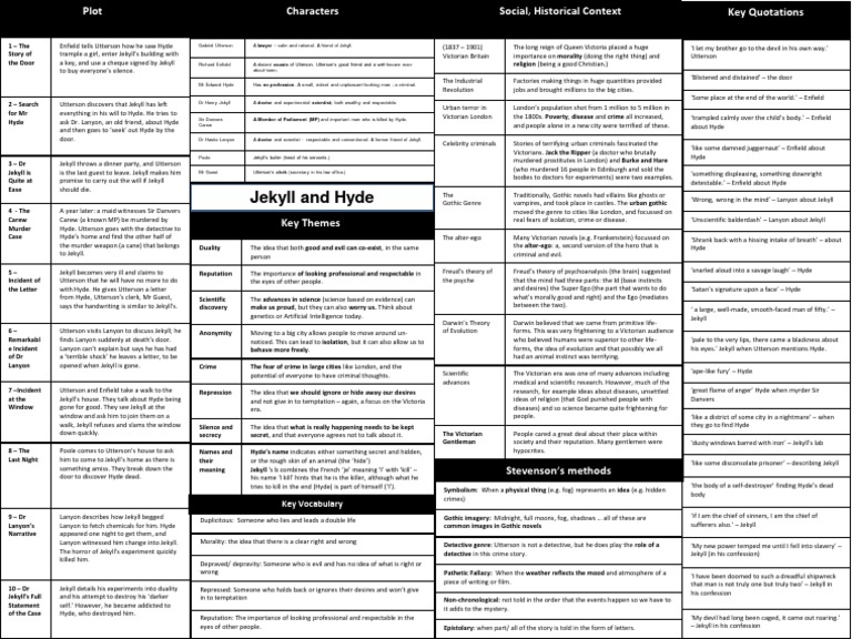 Jekyll and Hyde: Key Vocabulary | PDF | Strange Case Of Dr Jekyll And Mr Hyde