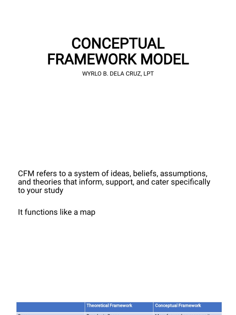Understanding Conceptual Frameworks in Research | PDF