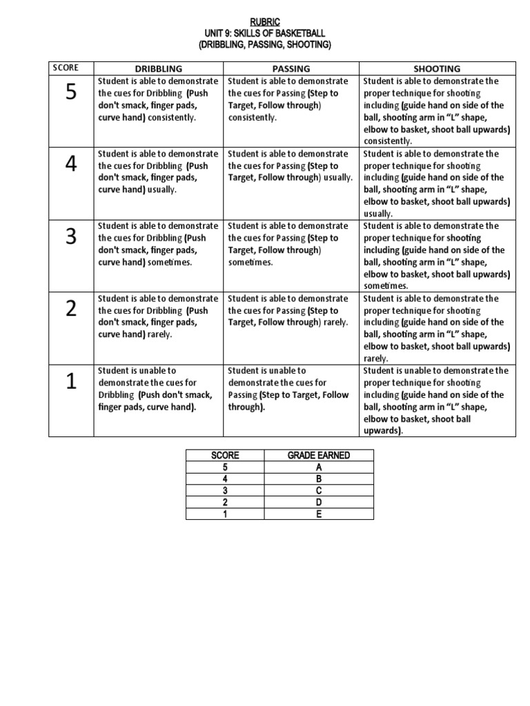 Basketball Skills Assessment Rubric | PDF | Hand | Athletic Sports