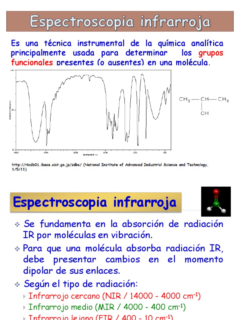 Análisis espectroscópico infrarrojo: Una guía completa sobre la teoría, técnicas e ...