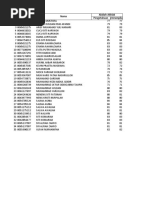Transmutation Table: Number of Test Items Raw 55 60 65 70 75 80 85 90 ...