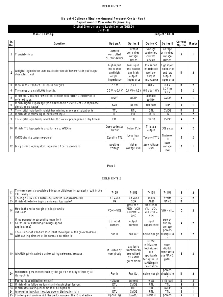 Deld QB Unit 2 | PDF | Logic Gate | Cmos