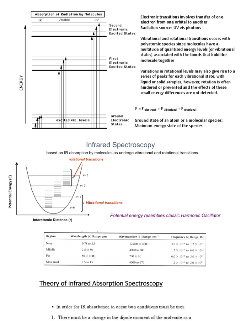 05 Infrared Spectros | PDF | Infrared Spectroscopy | Ketone
