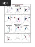 Joshtrade Candlestick Chart Pattern | PDF