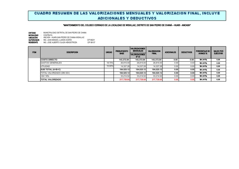 3.2 Cuadro Resumen de Las Valorizaciones Mensuales y Valorizacion Final | PDF