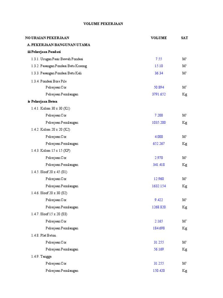 Rab Pekerjaan Pondasi, Beton LT 1 | PDF