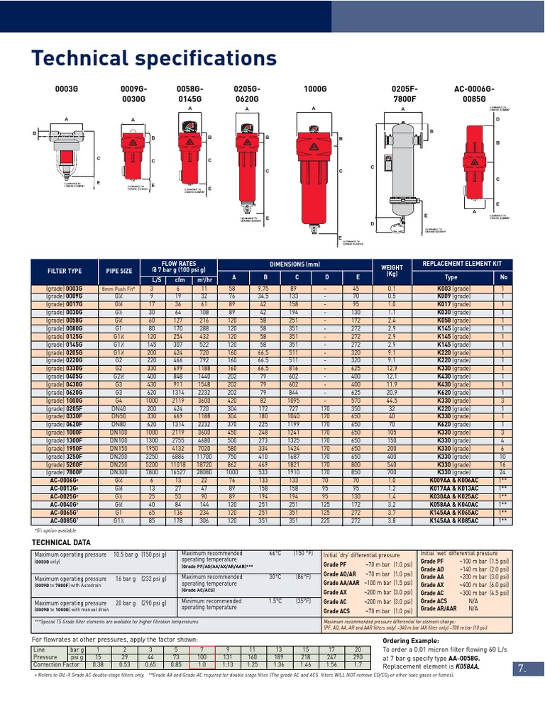 Domnick Hunter Filter Housings & Elements | PDF | Filtration | Gases