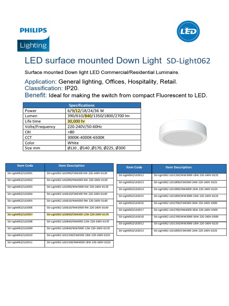 Philips SLC SD-Light062 Surface Downlight | PDF | Interior Design ...
