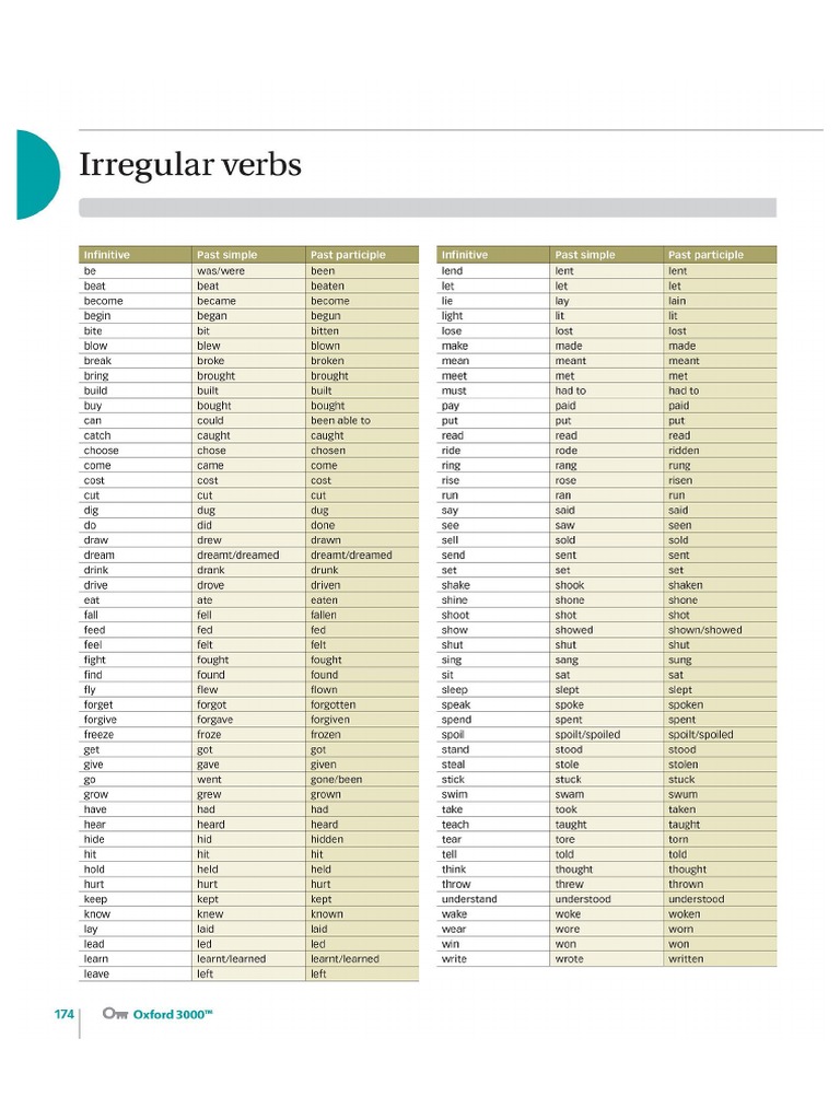 Irregular Verbs | PDF