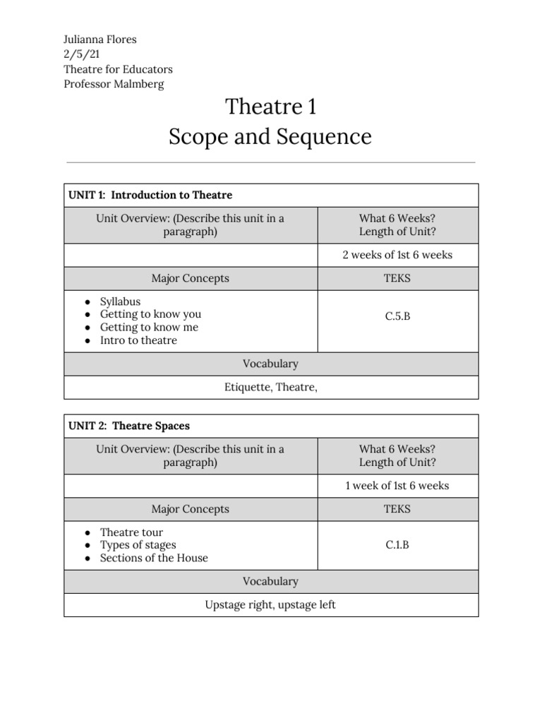 Scope and Sequence | PDF