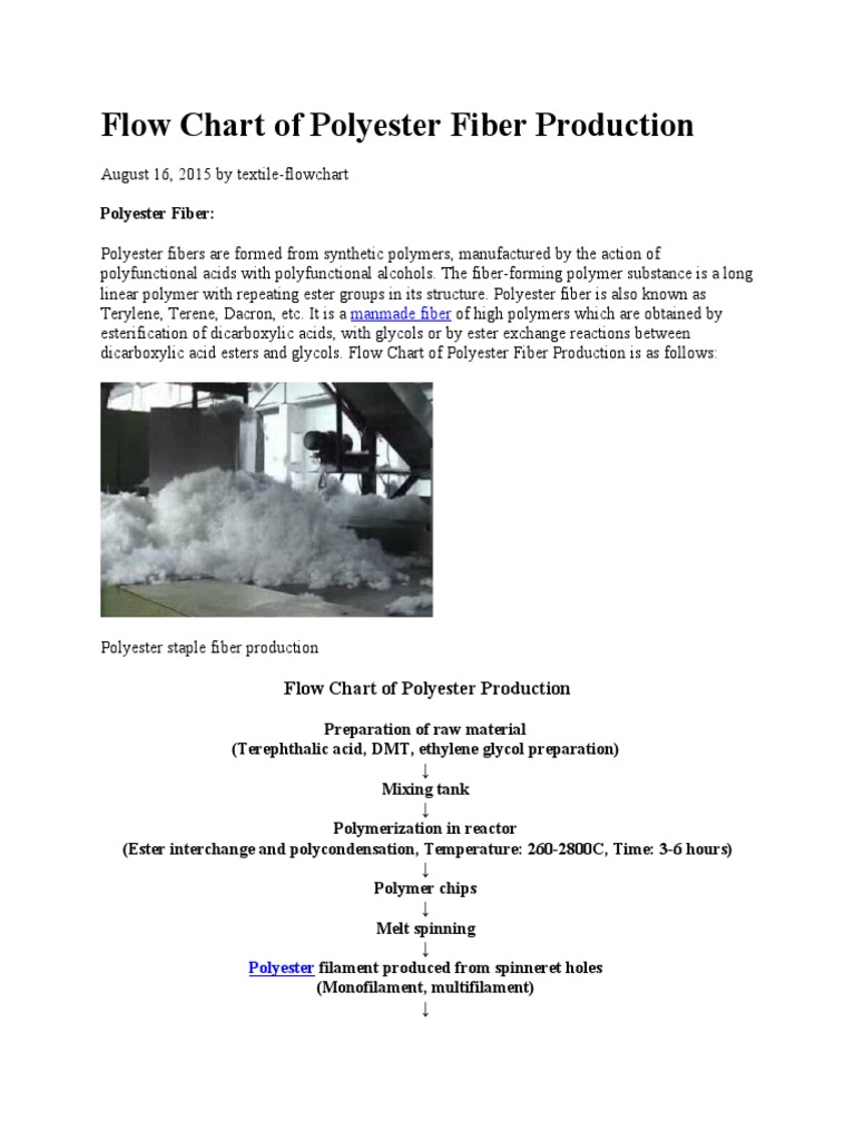 Polyester Fiber Production Guide | PDF | Polyester | Synthetic Fiber