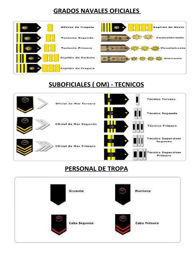 Grados Navales Oficiales 2021 | PDF | Oficial general | Capitán ...
