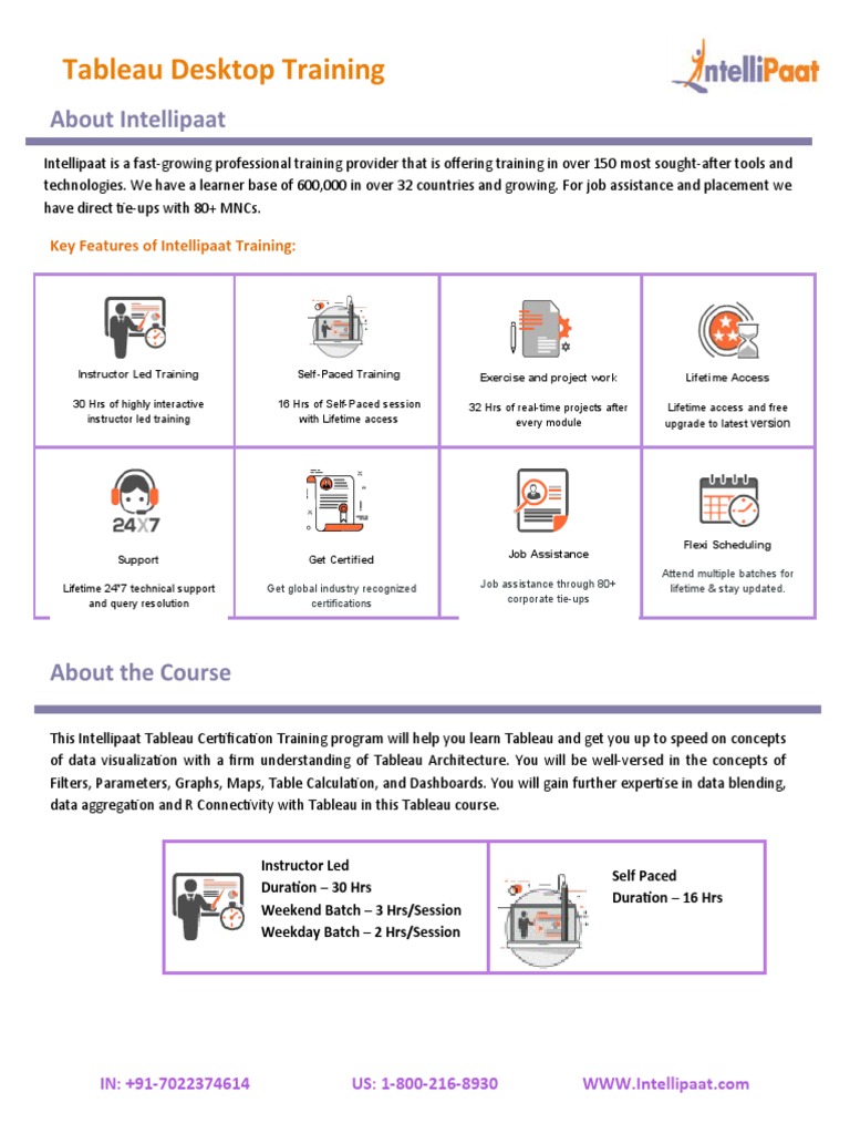Tableau Desktop Training About Intellipaat Pdf Measles Chart 4816