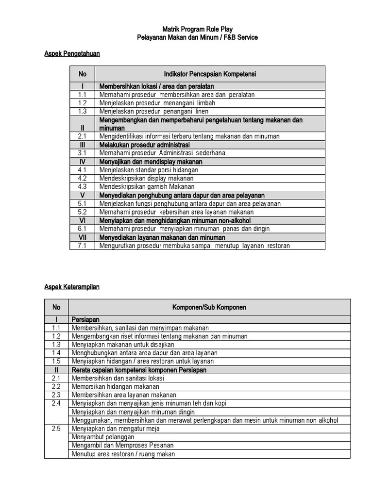 Matrik Program ROLE PLAY | PDF