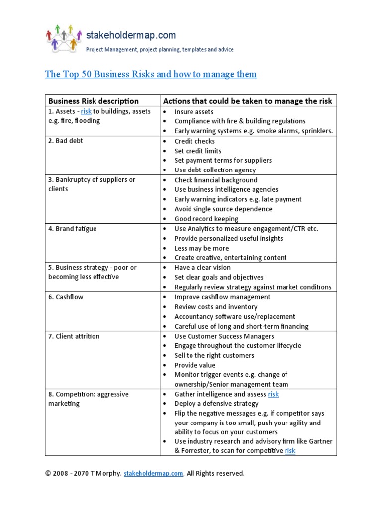 The Top 50 Business Risks and How To Manage Them | PDF | Risk | Outsourcing