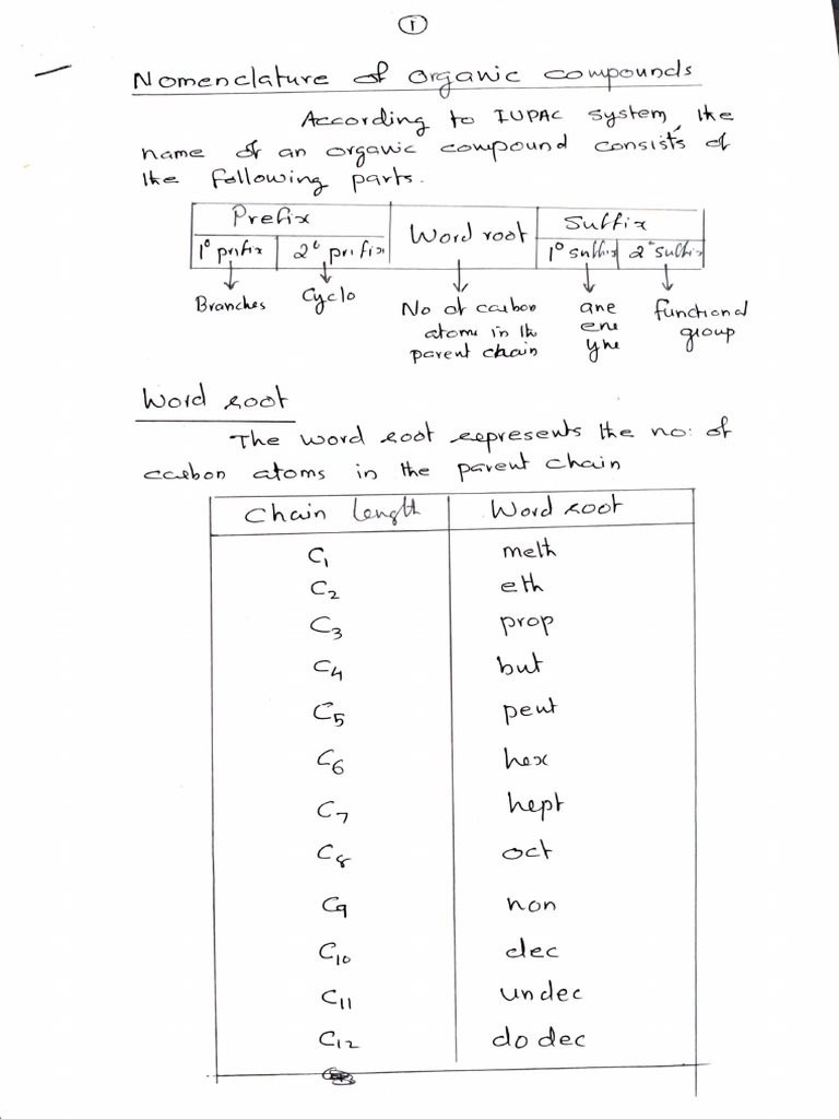 Nomenclature of Organic Compounds: A Guide to Understanding the System ...
