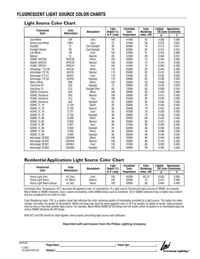 Fluorescent Light Source Color Charts | PDF | Art Media | Building ...