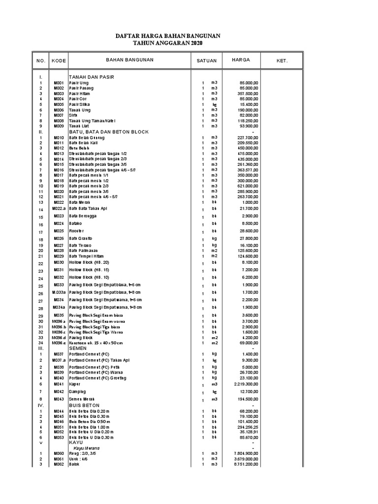 Daftar Harga Bahan Bangunan Tahun Anggaran 2020 | PDF | Building ...