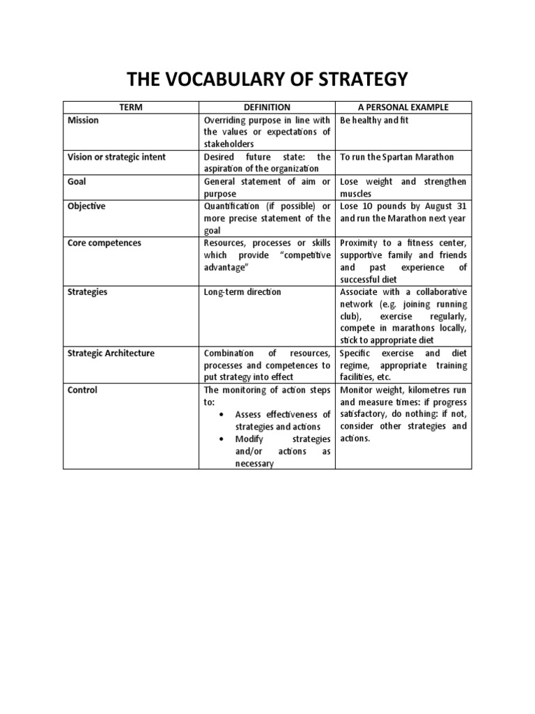 The Vocabulary of Strategy: Term A Personal Example Mission | PDF ...