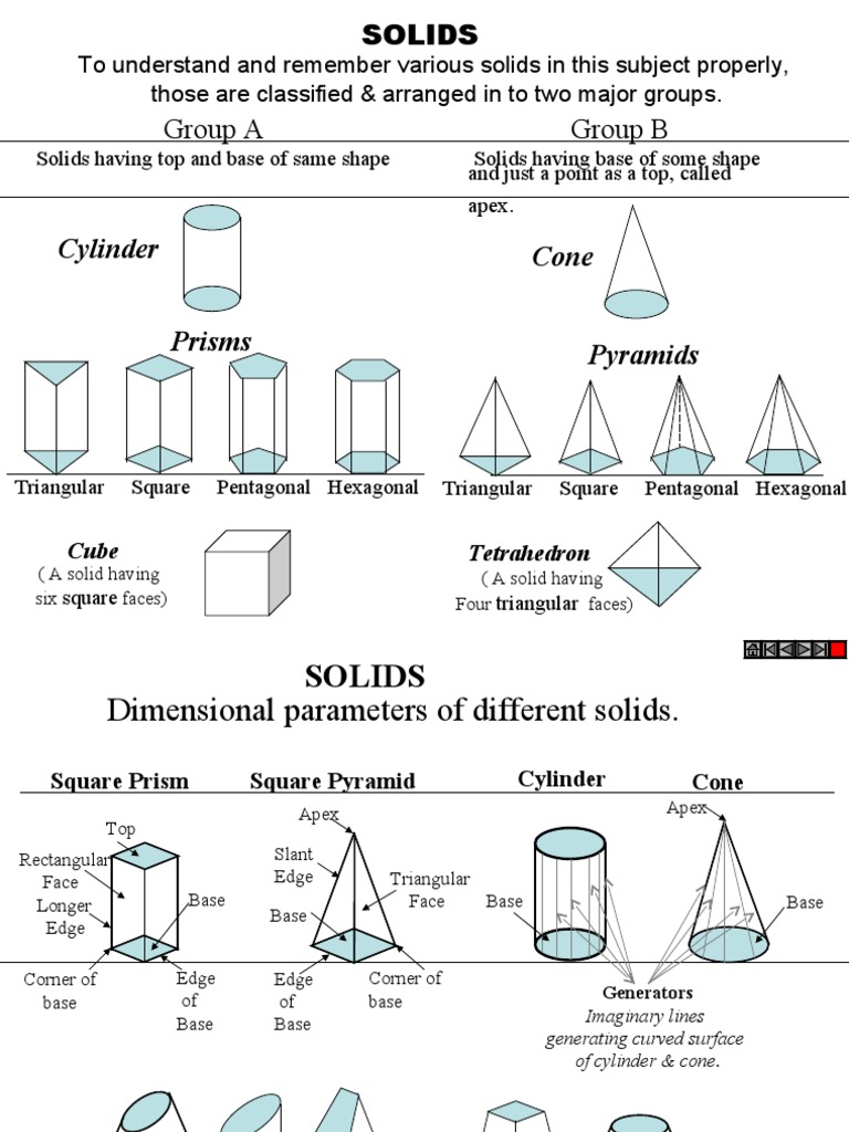 Projection of Solids | PDF
