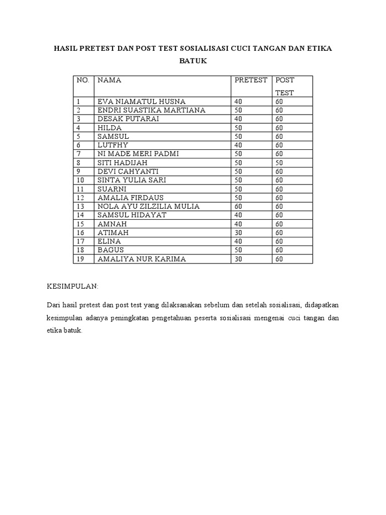 Hasil Pretest Dan Post Test | PDF