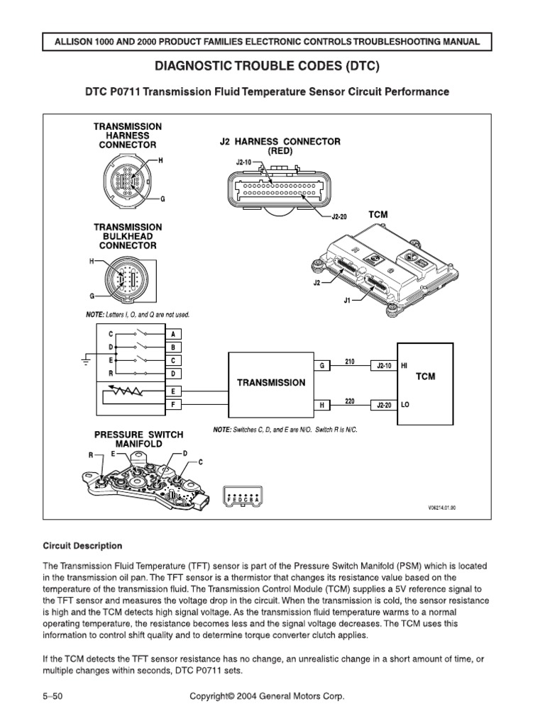 Diagnostic Trouble Codes (DTC) : DTC P0711 Transmission Fluid ...