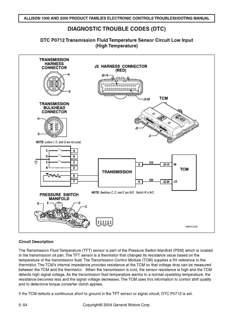 Diagnostic Trouble Codes (DTC) : DTC P0712 Transmission Fluid ...