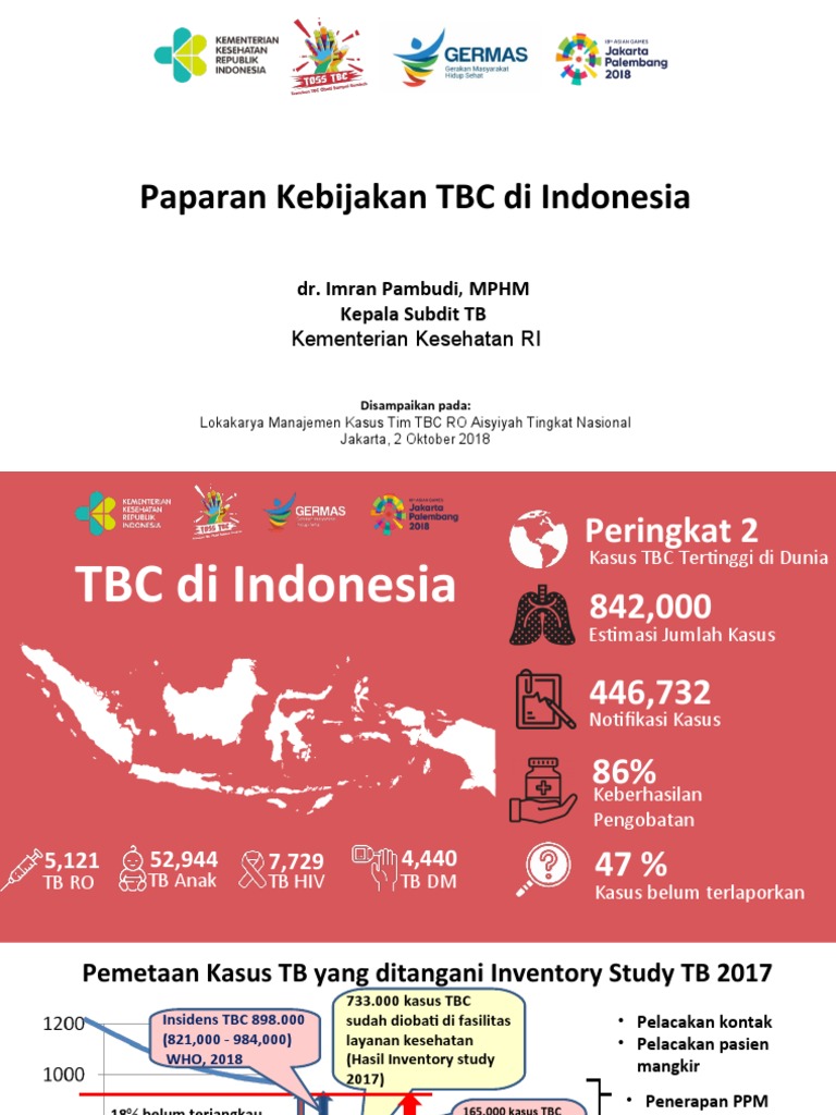 Kebijakan TB Di Indonesia
