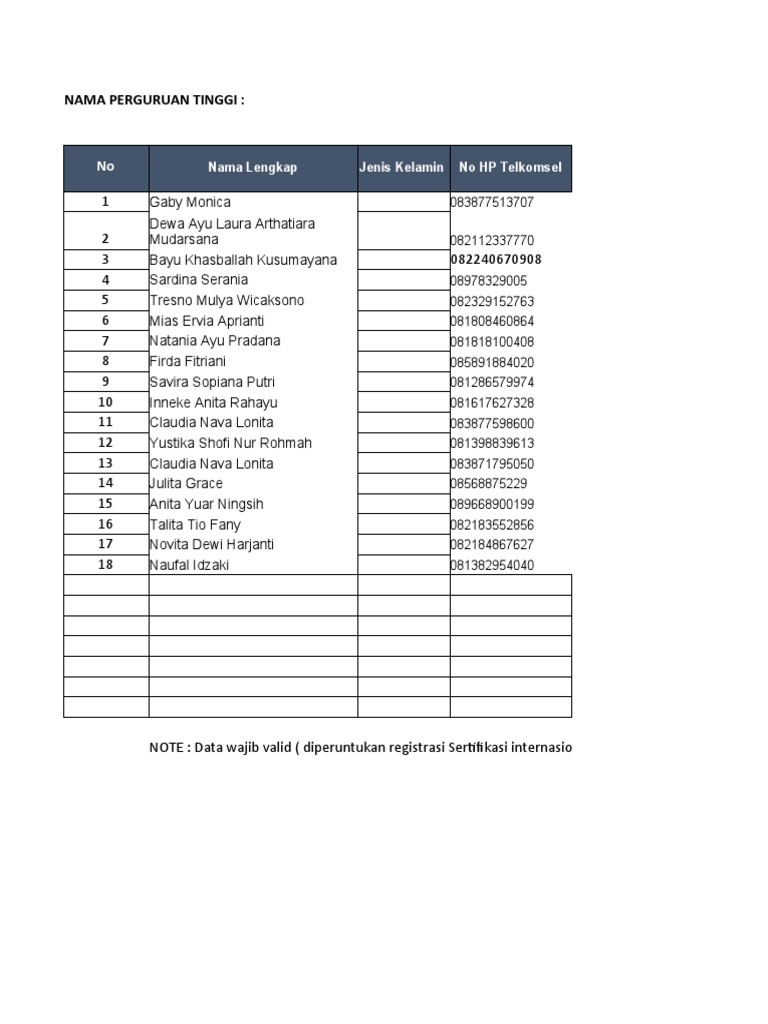 Daftar Registrasi Peserta Sertifikasi Internasional Kampus (Mohon Edit ...