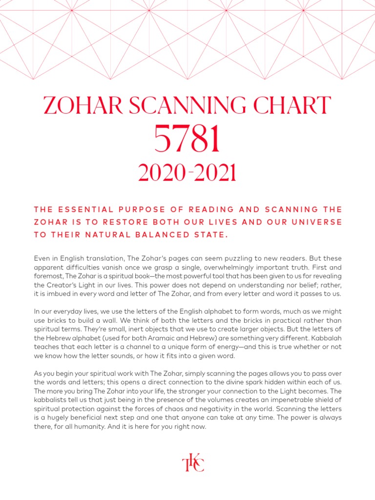 Zohar Scanning Chart 2020-2021 | PDF | Zohar | Kabbalah