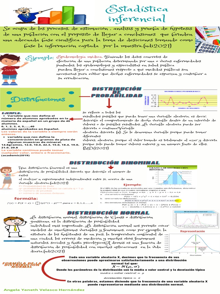 Infografía Estadística Inferencial | PDF | Distribución normal | Distribución de probabilidad