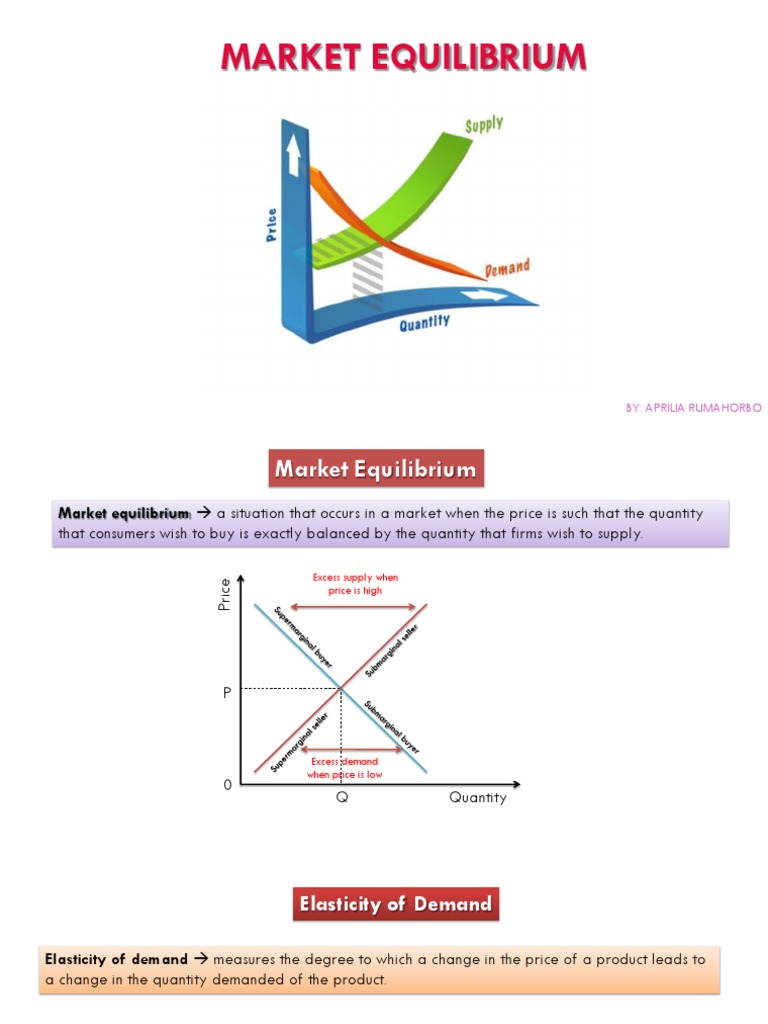 G10 Market Equilibrium | PDF | Demand | Price Elasticity Of Demand