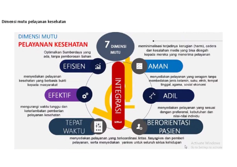 Dimensi Mutu Pelayanan Kesehatan | PDF