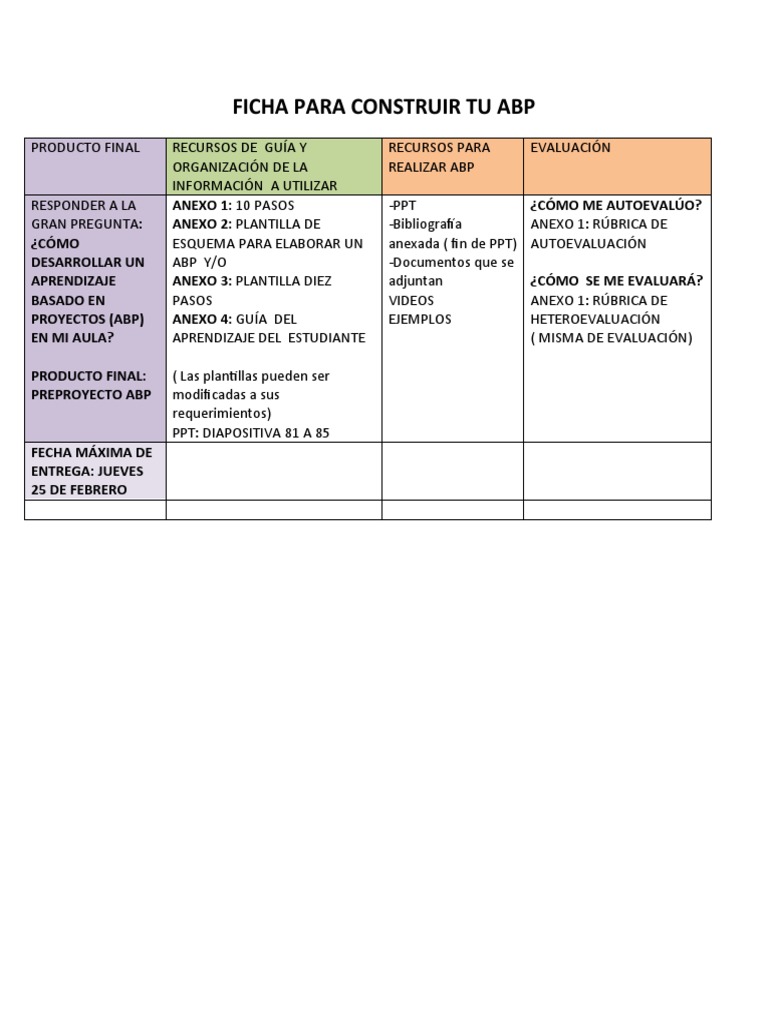 1 Ficha para Construir Tu Abp | PDF
