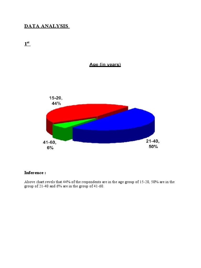 DATA ANALYSIS Advertising 1 | PDF