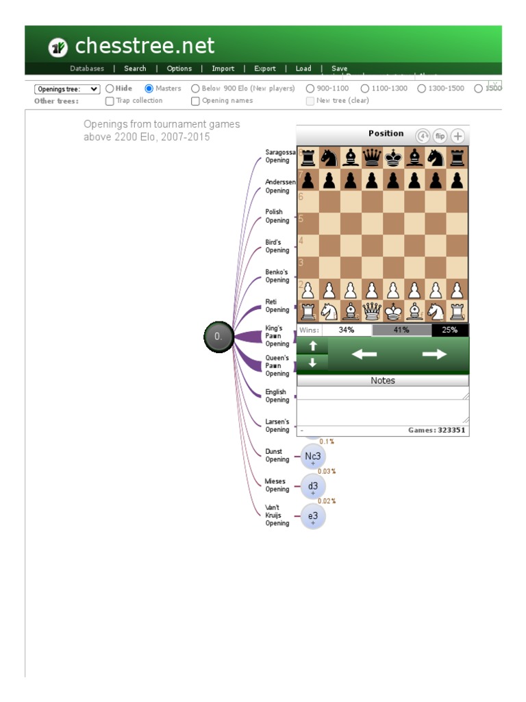 Chess Openings Tree Overview | PDF | Chess Openings | Chess Theory