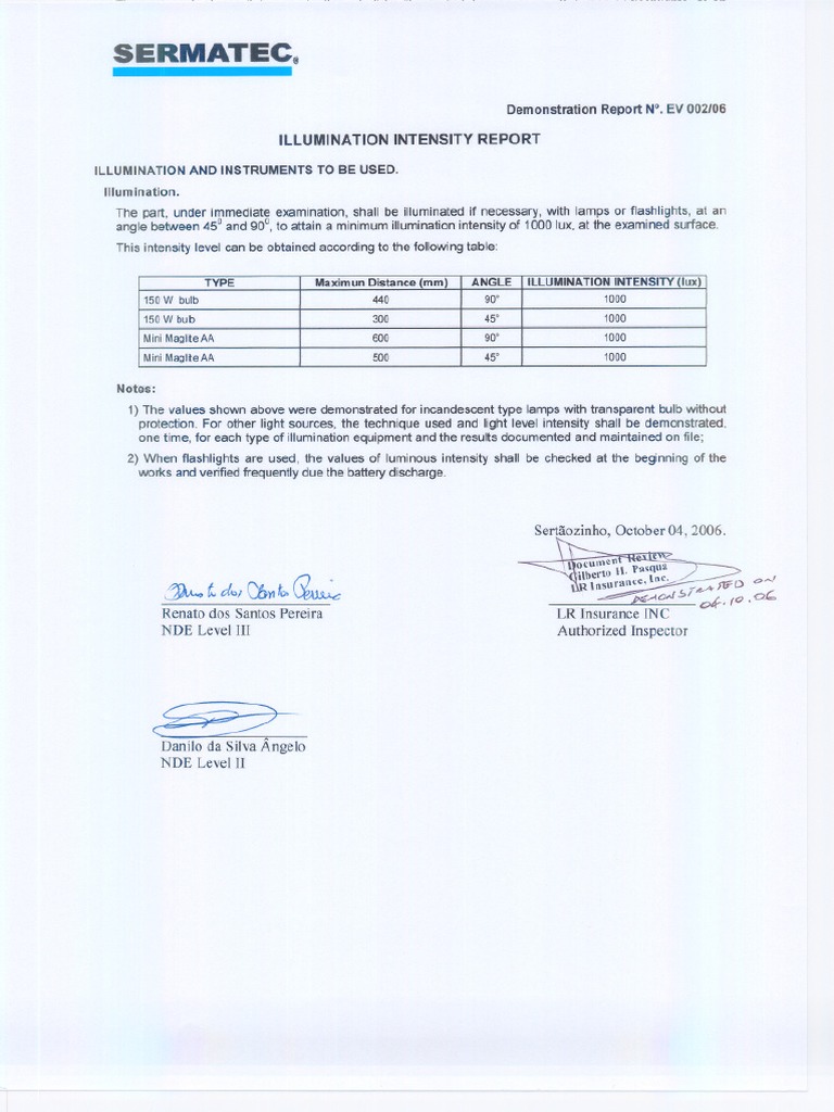 Illumination Intensity Report | PDF