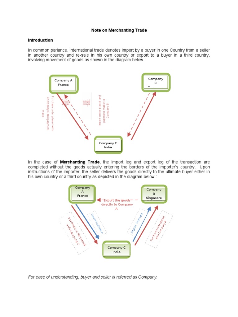 Merchanting Trade Explained | PDF | Financial Transaction | Payments